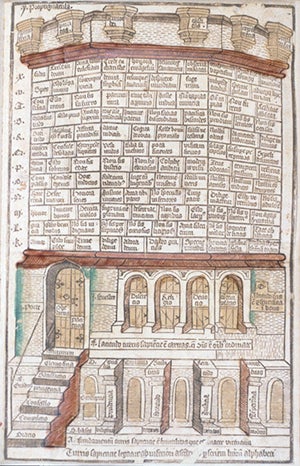 Cognitive Geometries: Using Diagrams in the Middle Ages | Penn Libraries