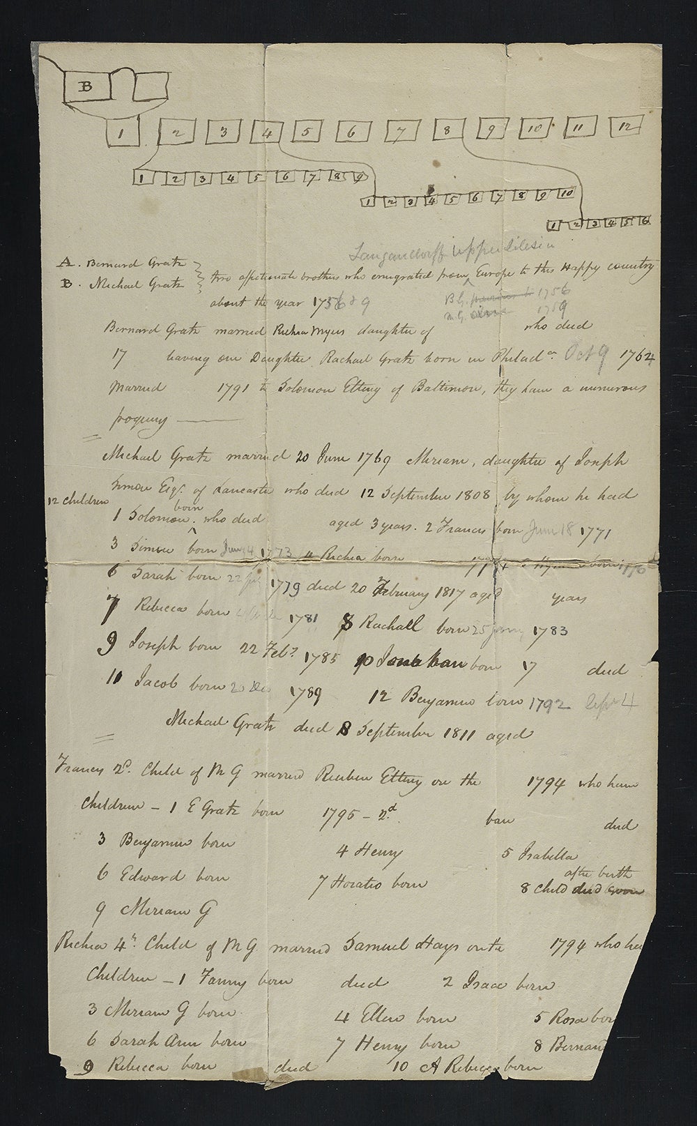 Hidden Histories in the Arnold and Deanne Kaplan Collection of Early ...