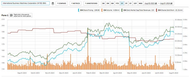 Financial Data Resources | Penn Libraries