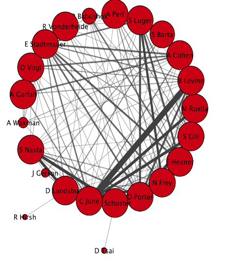 Introduction to Data Visualization | Penn Libraries